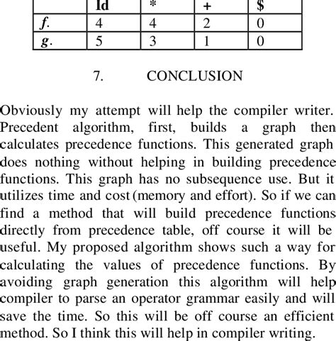 Precedence Function Table Download Table