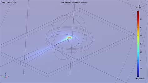 Mismatching S11 Values