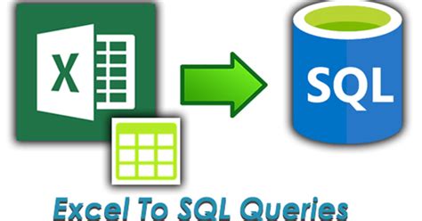 Chia Sẻ Khóa Học Hướng Dẫn Tạo Các Truy Vấn Sql Insert Và Update Từ