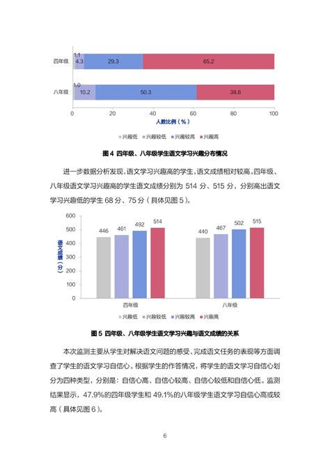 2019年国家义务教育质量监测语文学习质量监测结果报告 湘西州教科院