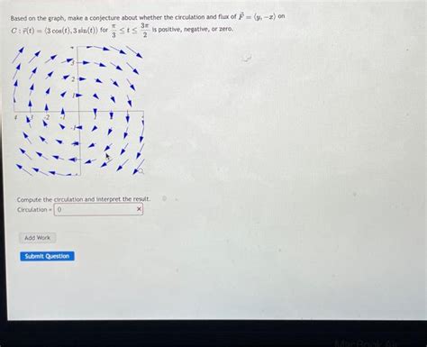 Solved Based On The Graph Make A Conjecture About Whether
