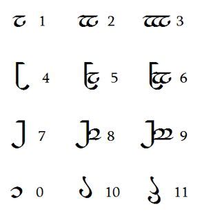 Elvish Numbers Numbers 0 31 On Elves Teacher Made Twinkl