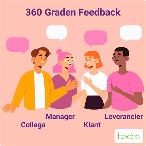 360 Graden Feedback Voorbeelden Van Vragen En Antwoorden Beaks Nl