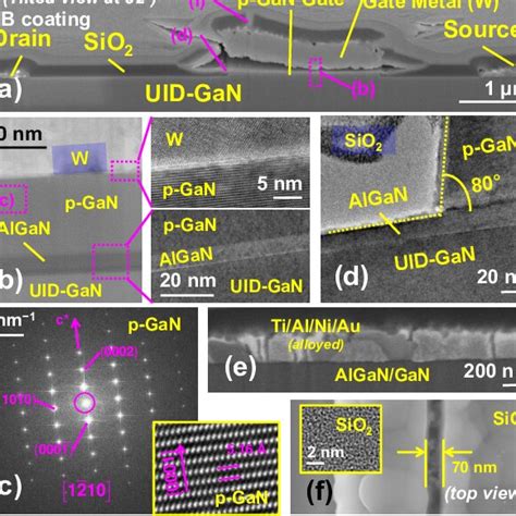 Advanced Microscopy Investigation Of The Device After Test A Fib