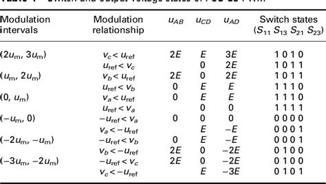 Figure 1 From Modified Hybrid Modulation Scheme With Even Switch