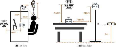 Figure 1 From A Large Scale Multimodal Dataset Of Human Speech Recognition Semantic Scholar
