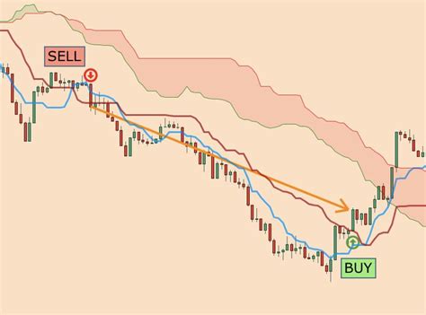 Finding A Scalping Strategy That Works A Complete Guide TradingTools