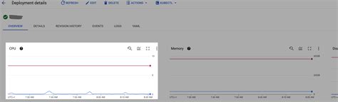 Monitor A Pods Container Resources In Gcp