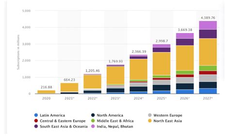 Top Mobile App Development Trends In 2023 By Xduce Corporation Medium