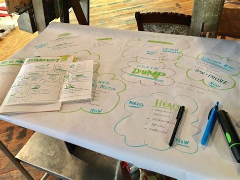 Design Thinking Mind Map Design Thinking Design