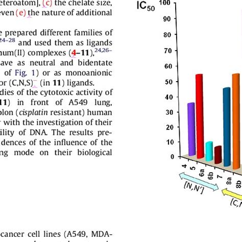 Interaction Of Pbluescript Sk Plasmid Dna 40 Lgml With Increasing Download Scientific