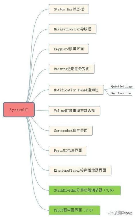 Android Systemui D