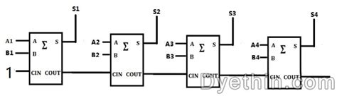 What Is The Internal Structure Of Fpga Dyethin