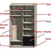 Виды бытовой мебели. Мебель для хранения. — Stepik