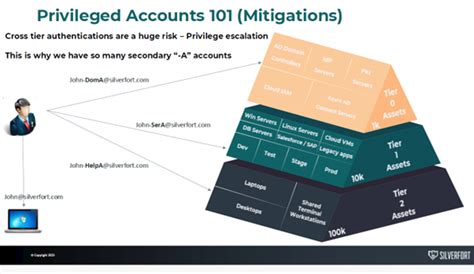 Best Practices For Microsoft Tier Classification Of Administrative Best Practices For Microsoft Tier Classification Of Administrative