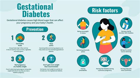 Risk Of Gestational Diabetes Infographic Gestational Diabetes