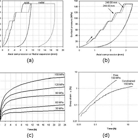 Coefficients Of Friction For Polyesterpolyester Without A Or With