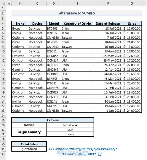 How To Use SUMIFS Function In Excel 6 Handy Examples ExcelDemy