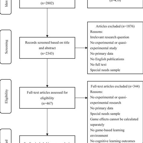 Pdf Effectiveness Of Digital Educational Game And Game Design In Stem