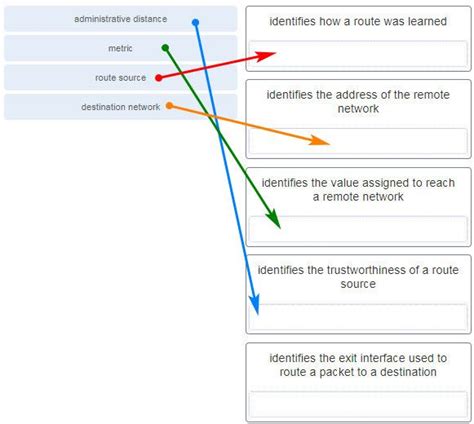 Ccna V Modules Exam Answers Espa Ol