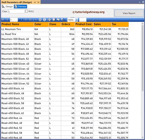 Ssrs Null Parameters Using Query