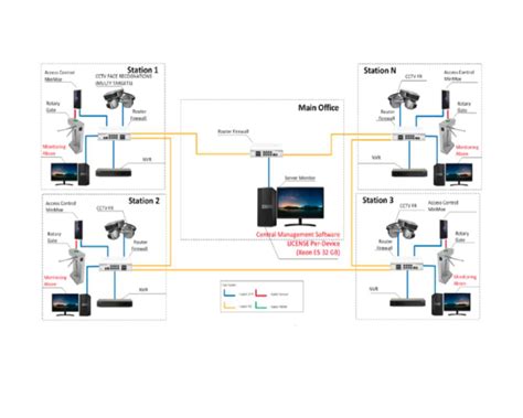CCTV Camera IP Camera PT DCT Total Solutions