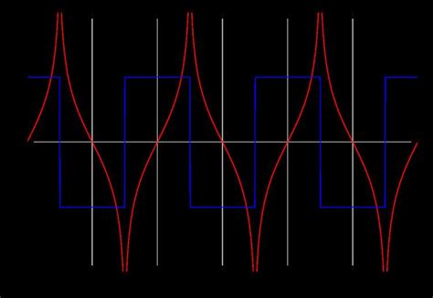 Hilbert Transform Alchetron The Free Social Encyclopedia