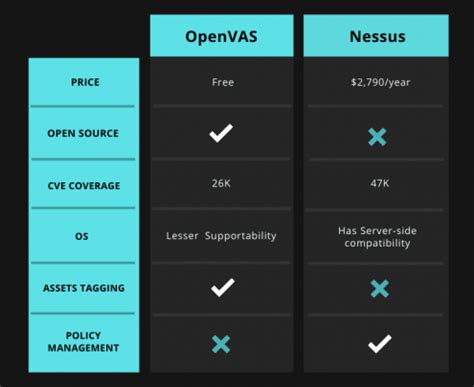 Pros Cons Of Visual Vs Tabular Data Zikmatter