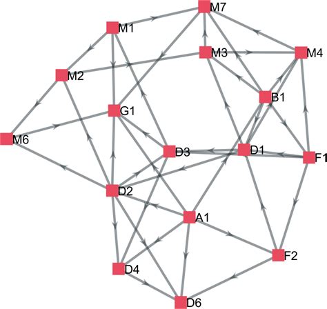 Matlab Plot G Layout Circle Csdn