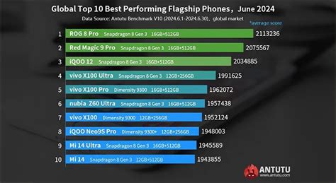 Estos Son Los Diez Smartphones Android Más Potentes Del Momento Hay