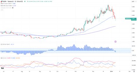 Render Blockchain For Gpu Econotimes