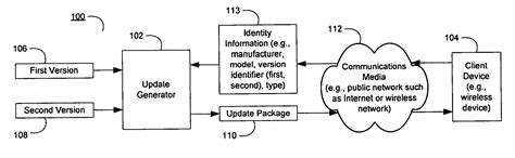 Software Build Patented Technology Retrieval Search Results Eureka