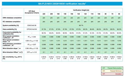 Lifen S On Linkedin More Lidar Options For Our Floating Lidar Customers