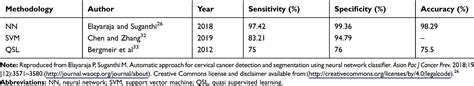 progress of artificial intelligence in gynecological malignant tumors