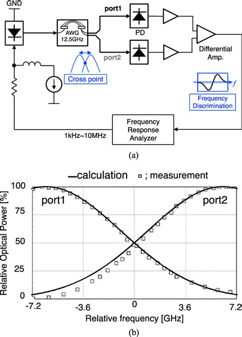 costas loop homodyne detection for 20 gb s qpsk signal on the optical