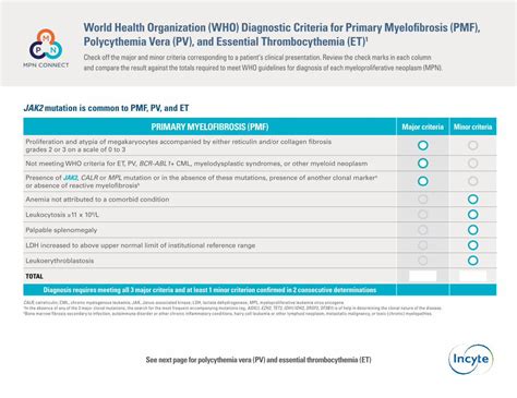 Pdf Who Diagnostic Criteria For Primary Mf Pv And Et Dokumen Tips