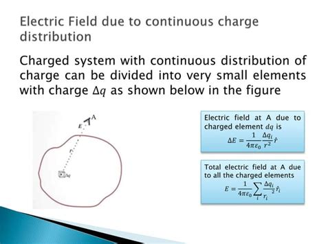 Electric Field Due To Continuous Charge Distributionpptx