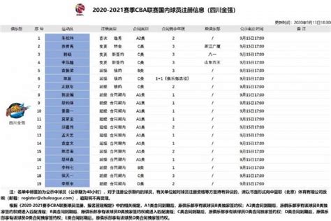苏若禹and韩硕and李泓翰正式加盟四川男篮 李原宇为顶薪合同 知乎