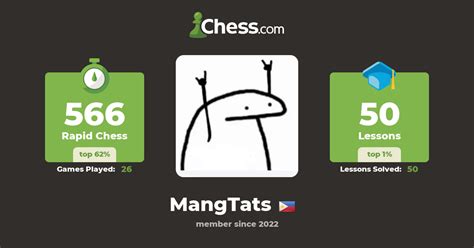 Mangtats Chess Profile Chess