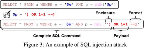 Figure 3 From Prompt Injection Attack Against Llm Integrated Applications Semantic Scholar