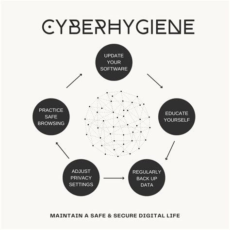 Samuel T On Linkedin Technology Infosec Cybersecurity Securityawareness Itsecurity…