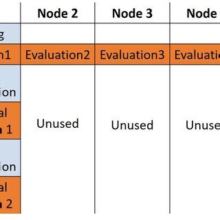 Schematic Illustration Using Parallel Computing A Evaluation Of Download Scientific Diagram