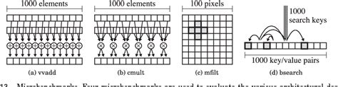 Figure 13 From Exploring The Tradeoffs Between Programmability And Efficiency In Data Parallel