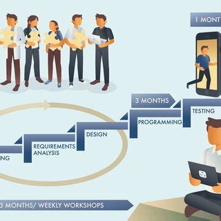 The Application Development Process Download Scientific Diagram