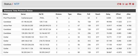 Ntp Server On Pfsense Gives Kod And Timeouts To Local Clients Netgate