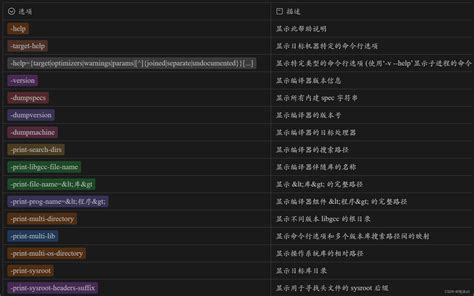 【cc 编译相关 Gcc】一次搞懂gcc编译选项：优化代码、调试程序必备！gcc的中间代码优化 Csdn博客