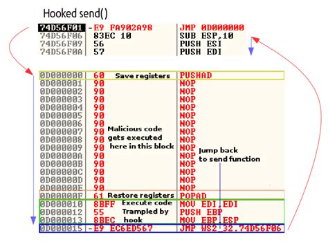 一篇文章教你如何检测win Api Hooks（ring3） 知乎