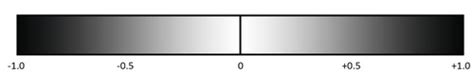 Psych Chapter Flashcards Quizlet