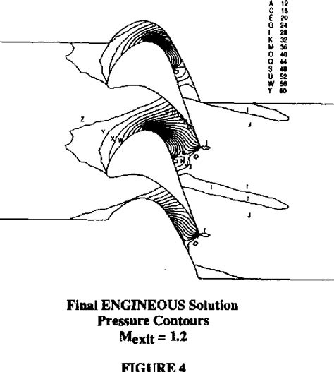 Figure 4 From Optimization Of A Transonic Turbine Airfoil Using Artificial Intelligencecfd And
