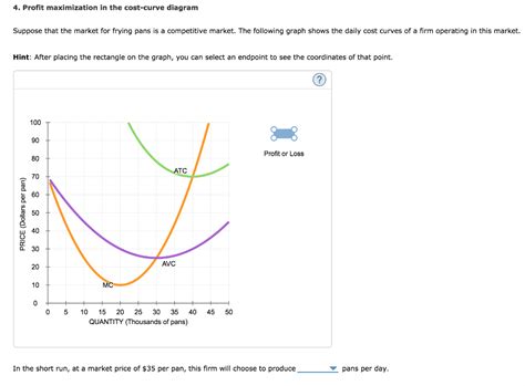 Solved 4 Profit Maximization In The Cost Curve Diagram Chegg